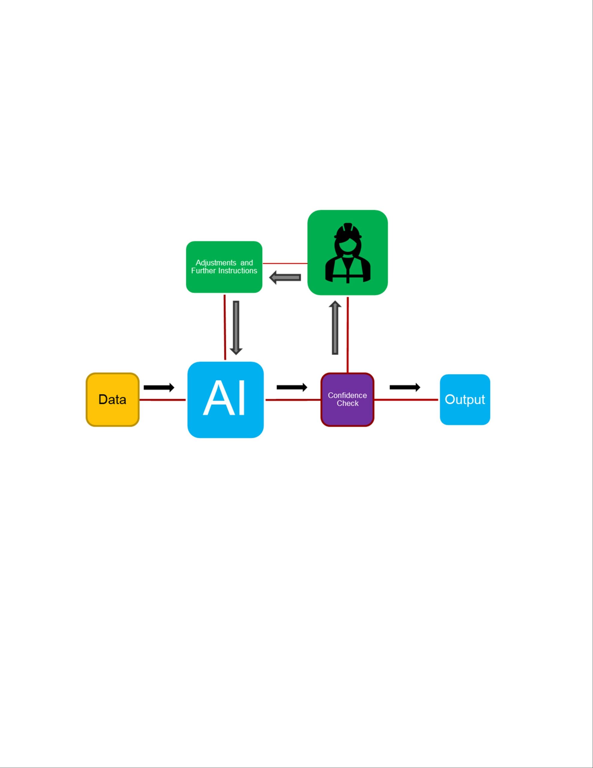 AI FAQ | Writing Center